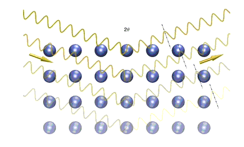 02_structure_determination slides